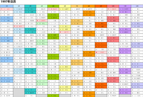1997年日历表 日历表1997年日历全年 带农历 含周数 周日开始 - 在线网页版 - 日历精灵